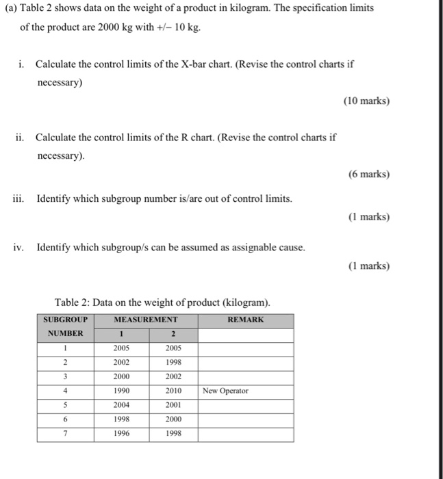 Solved (a) Table 2 shows data on the weight of a product in | Chegg.com