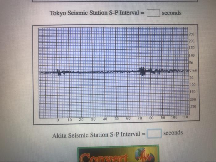Solved grams to estimate the S-P time interval for each of | Chegg.com