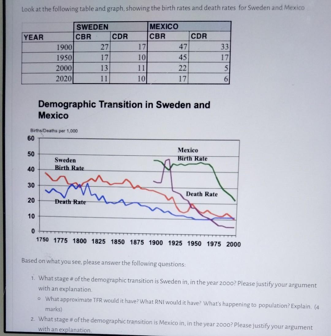 Solved Look at the following table and graph, showing the | Chegg.com