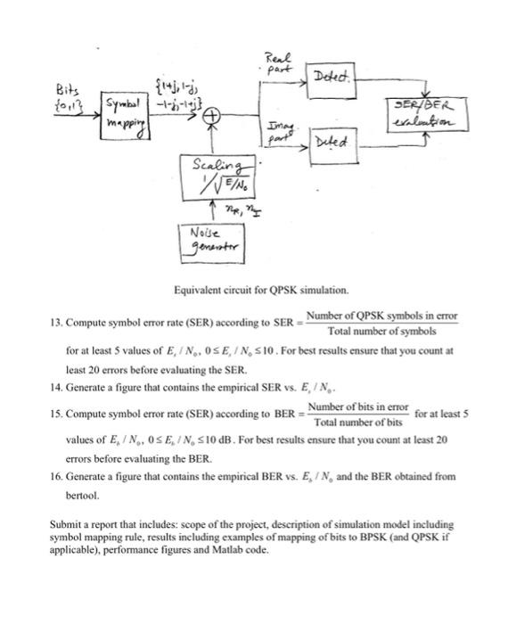 Solved Bertool Results 1 Use Bit Error Rate Matlab Tool