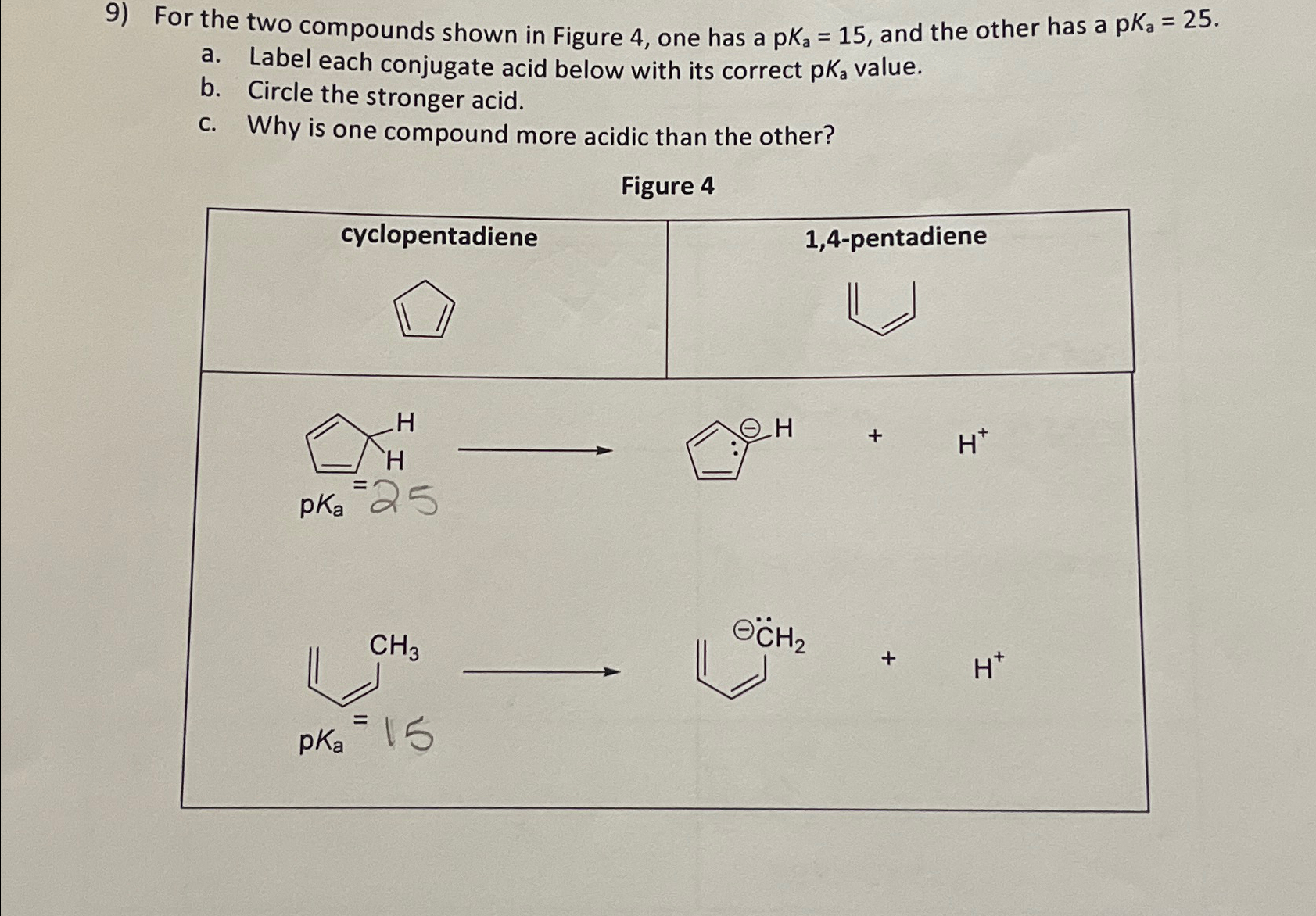 Solved For the two compounds shown in Figure 4, ﻿one has a | Chegg.com