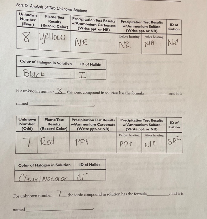 Solved Part D. Analysis of Two Unknown Solutions Unknown | Chegg.com