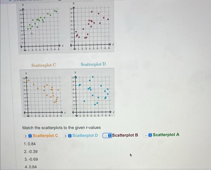 Solved Scatterplot C Scatterplot D Match the scatterplots to | Chegg.com