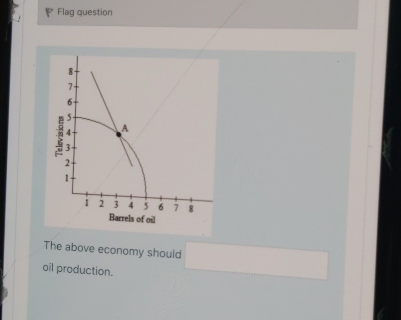 Solved With trade, the slope of the Consumption | Chegg.com