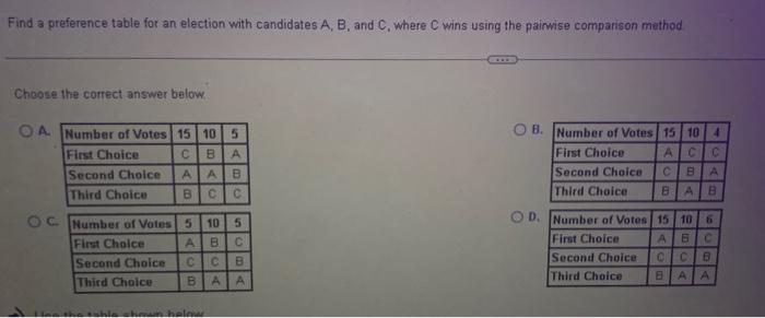 Solved Find 3 preference table for an election with | Chegg.com