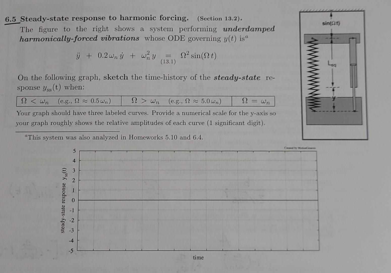 Solved 6.5 Steady-state response to harmonic forcing. | Chegg.com