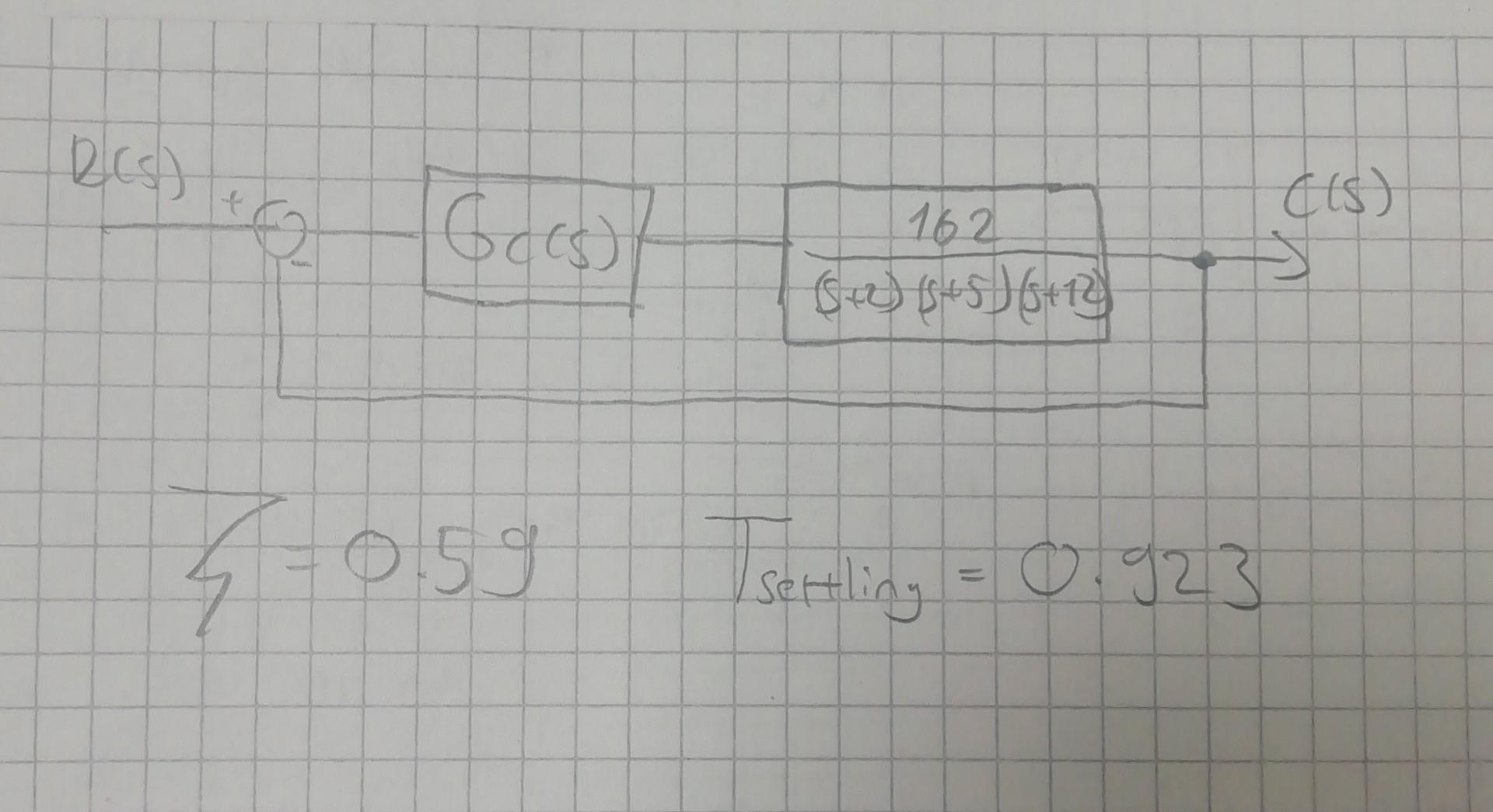 Solved Design a PID controller for substitute Gc(s) so the | Chegg.com