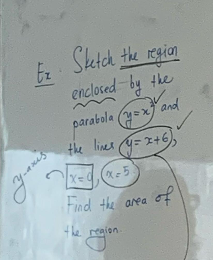 Solved Ex Sketch the region enclosed by the parabola y=x2 | Chegg.com