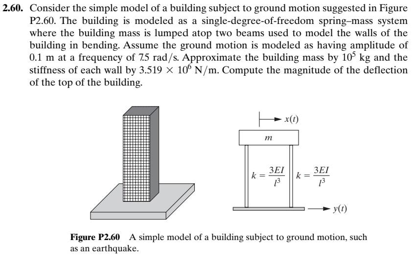Solved 2.60. Consider the simple model of a building subject | Chegg.com