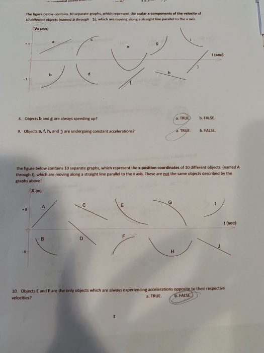 Solved The figure below contains 10 separate graphs, which | Chegg.com