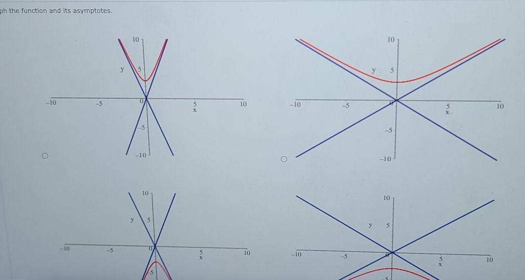 Solved Create a function whose graph has the given | Chegg.com