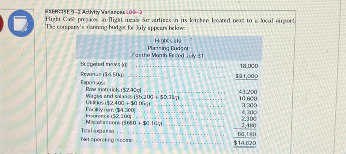 Solved EXERCISE 9-2 Activity Varlances LO9-2 Flight Café | Chegg.com