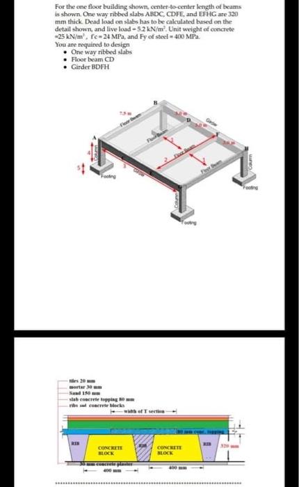Solved For the one floor building shown center to center | Chegg.com