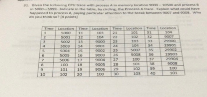 31. Given the following CPU trace with process A in | Chegg.com