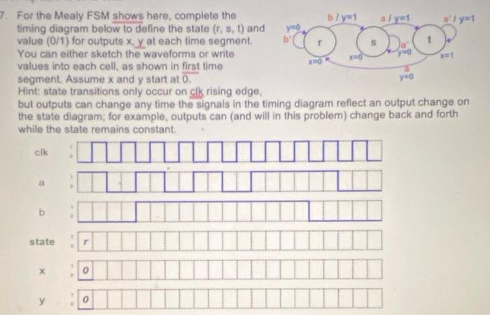 Solved 7. For the Mealy FSM shows here, complete the timing | Chegg.com
