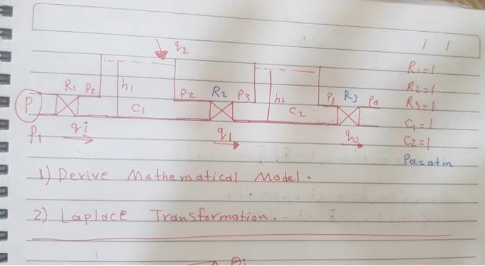 1) Derive Mathematical Model. 2) Laplace | Chegg.com