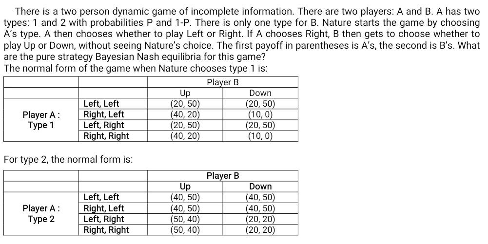 Solved There is a two person dynamic game of incomplete | Chegg.com