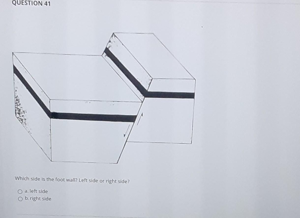 Solved QUESTION 41 Which side is the foot wall? Left side or | Chegg.com