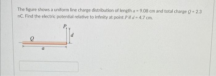 Solved The figure shows a uniform line charge distribution | Chegg.com