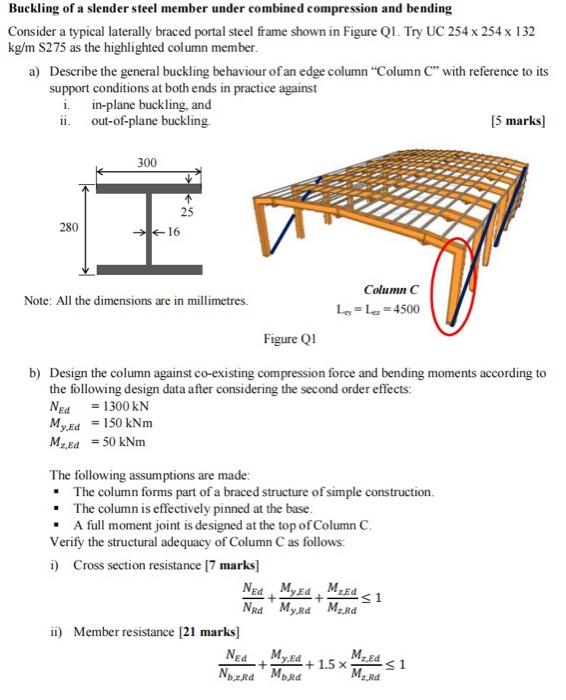 Solved Buckling of a slender steel member under combined | Chegg.com