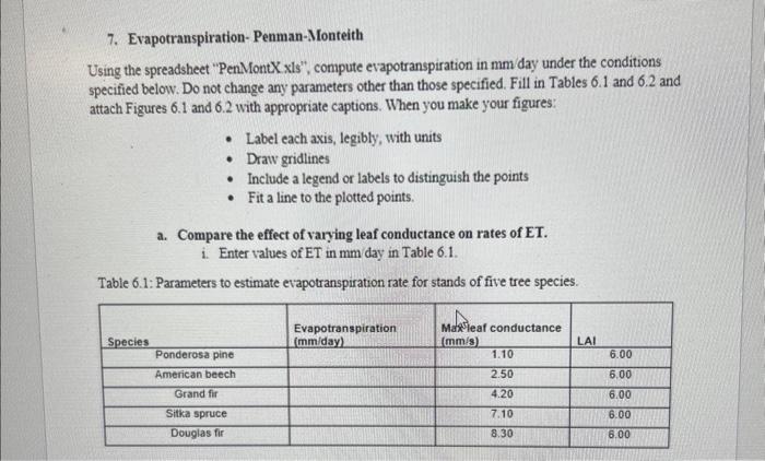 Solved 7. Evapotranspiration-Penman-Monteith Using the | Chegg.com