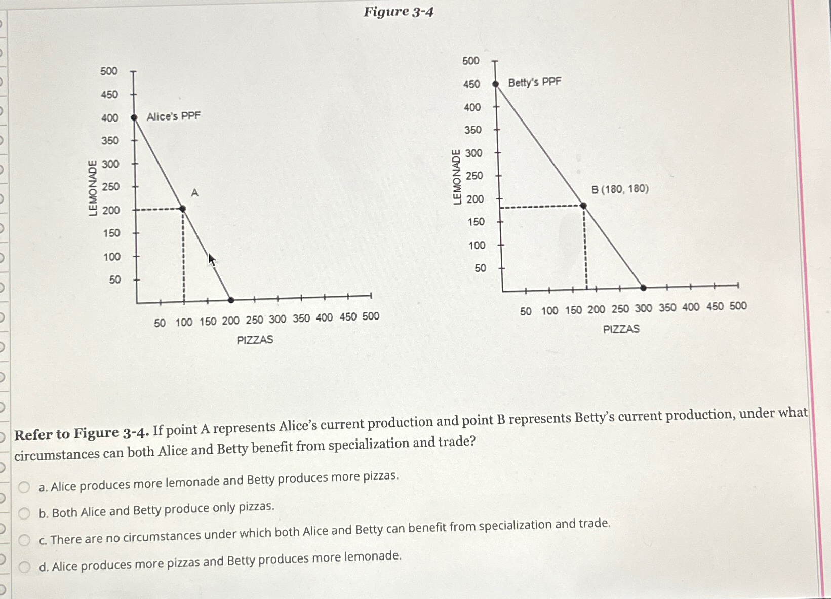 Solved Figure 3-4Refer to Figure 3-4. ﻿If point A represents | Chegg.com