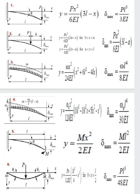 Solved • Derive the following equation of maximum deflection | Chegg.com