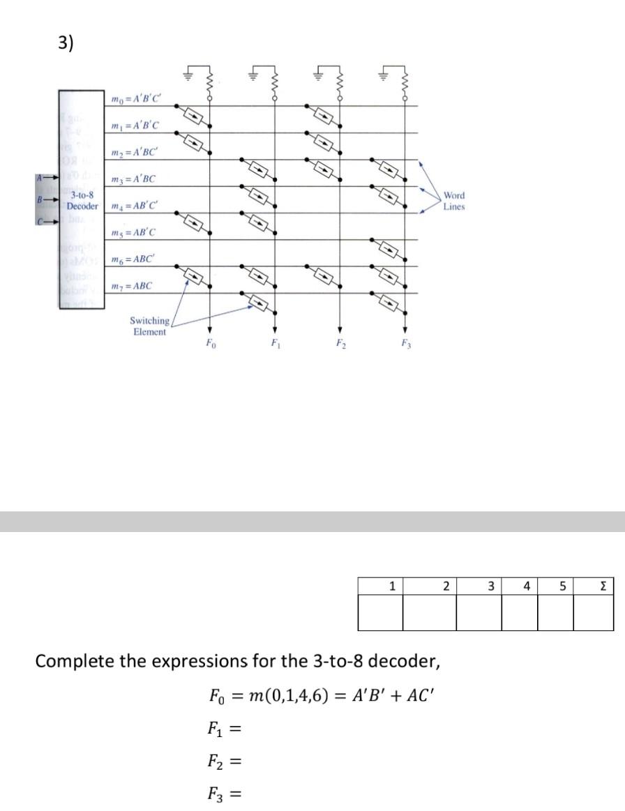 Solved 3) mo = A'B'C' m = A'B'C m2 = A'BC m3 = A'BC Word | Chegg.com
