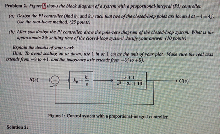 Solved Problem 2. Figure I shows the block diagram of a | Chegg.com