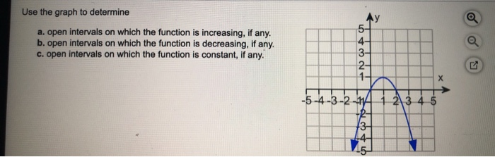Solved Use the graph to determine a. open intervals on which | Chegg.com