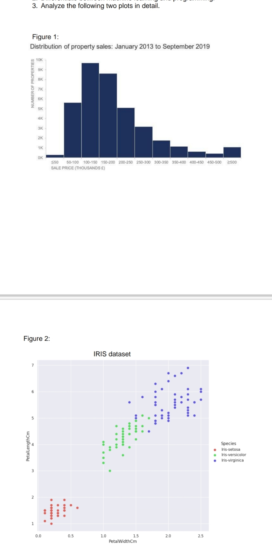 Solved Analyze the following two plots in detail.Figure | Chegg.com
