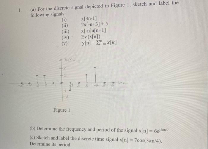 Solved 1. (a) For the discrete signal depicted in Figure 1, | Chegg.com