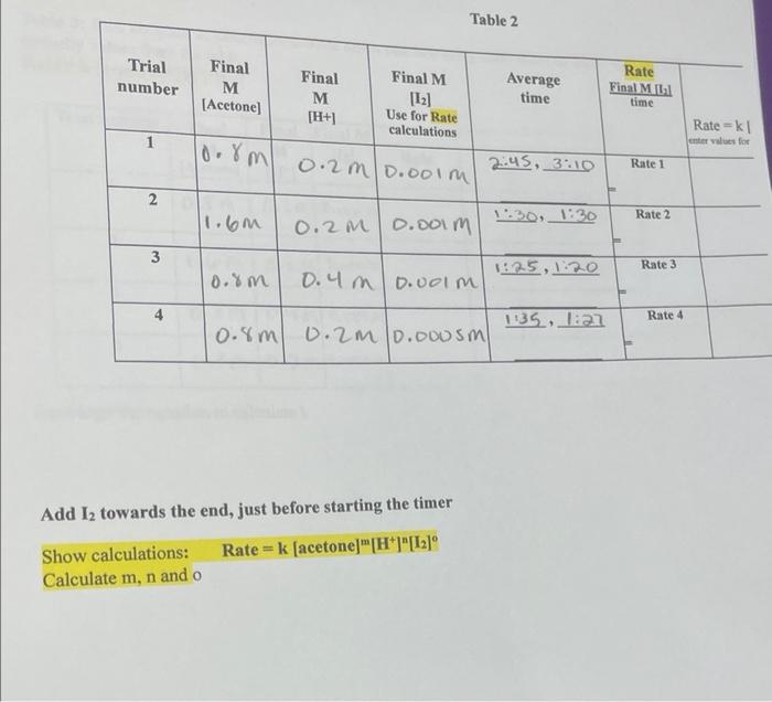 Solved Table 2 Add I2 towards the end, just before starting | Chegg.com