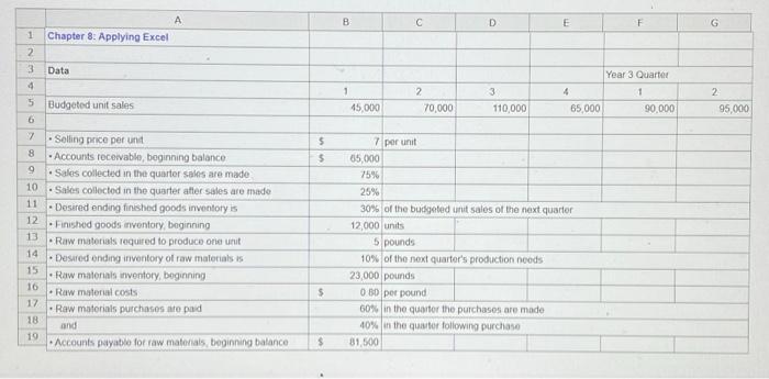 Solved Required information Chapter 8: (Algo) Applying Excel | Chegg.com