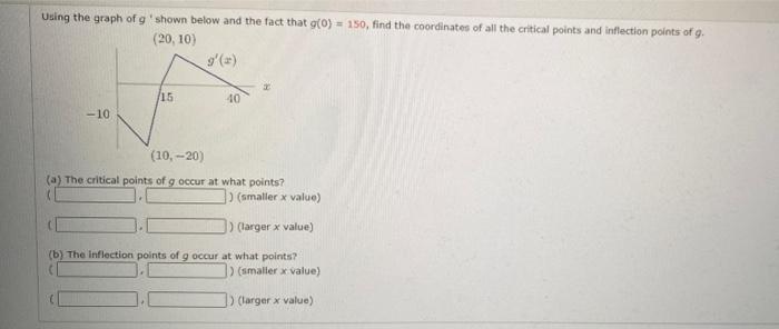 Solved Using the graph of g 'shown below and the fact that | Chegg.com