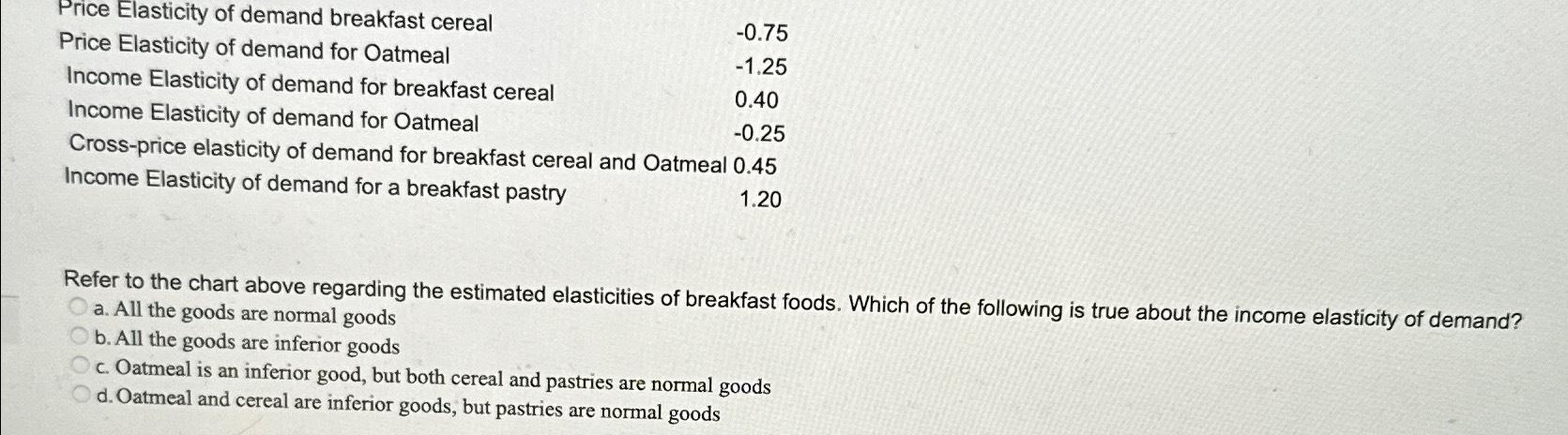 Solved Price Elasticity of demand breakfast cerealPrice | Chegg.com