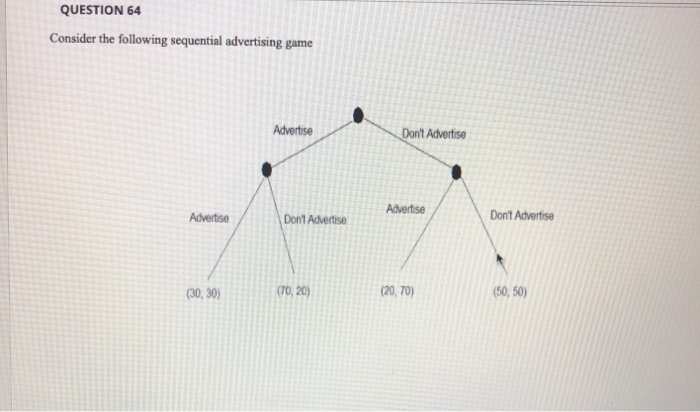 Solved QUESTION 64 Consider the following sequential | Chegg.com