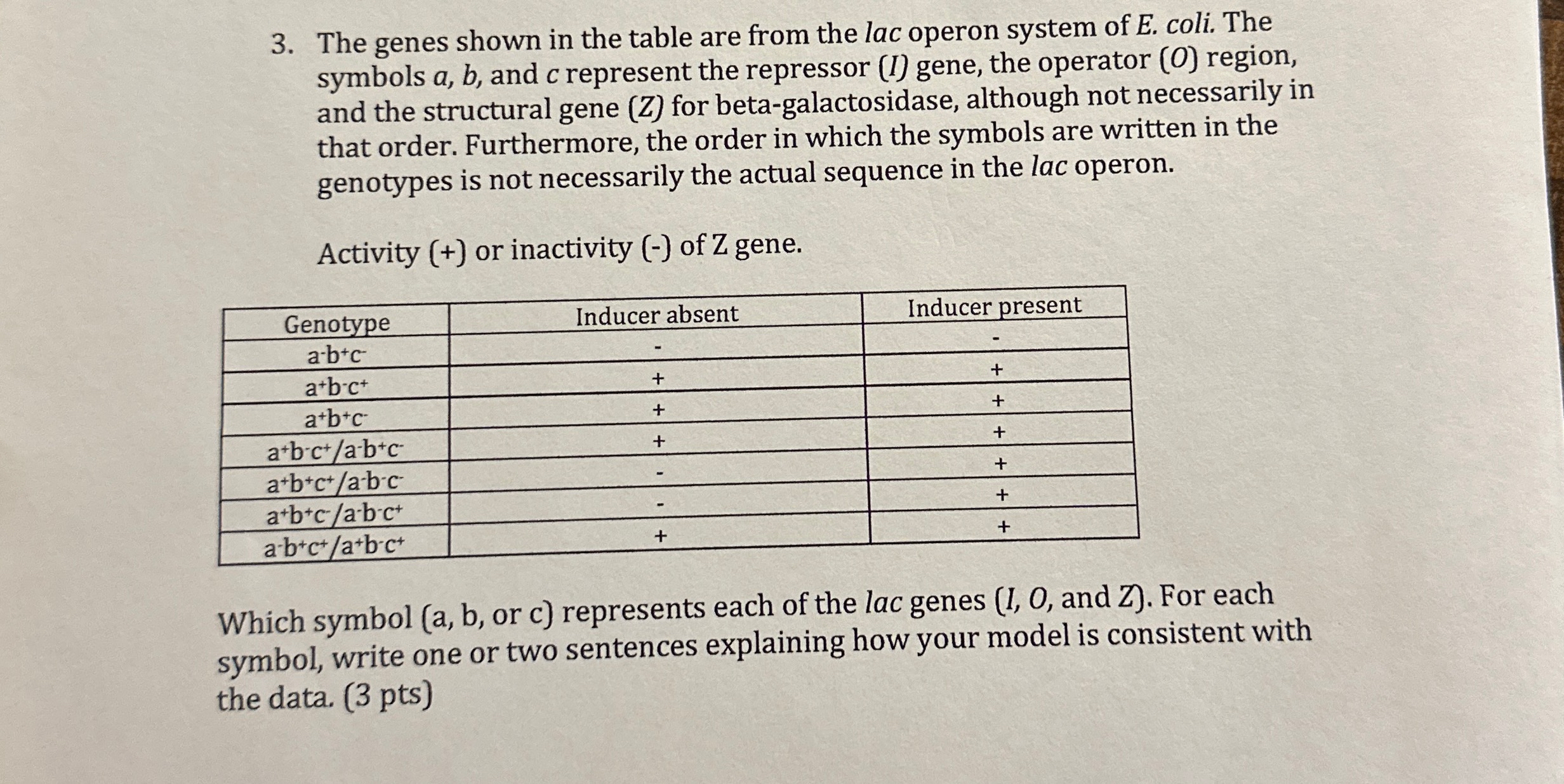 Solved The genes shown in the table are from the lac operon | Chegg.com