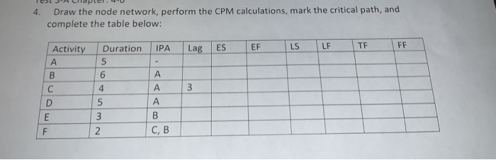 Solved 4. Draw the node network, perform the CPM | Chegg.com