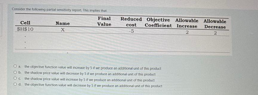 Solved Consider the following partial sensitivity report. | Chegg.com