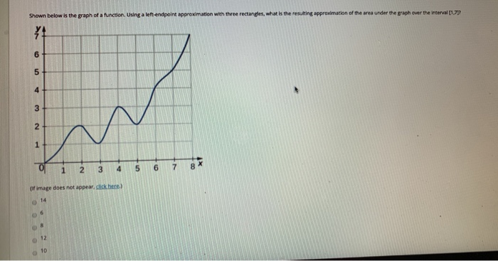 Solved Shown below is the graph of a function. Using a | Chegg.com