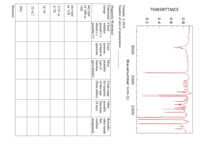 Solved Label the functional groups on the IR Spectra for | Chegg.com