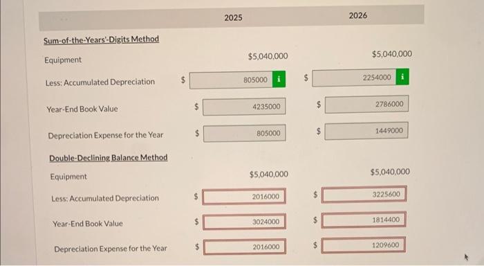 Solved On July 1, 2025, Novak Company purchased for | Chegg.com
