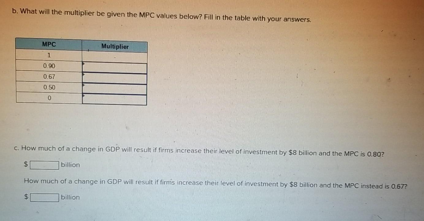 Solved a. What will the multiplier be given the MPS values | Chegg.com