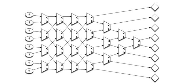 Solved Trace the behavior of the sorting network from the | Chegg.com