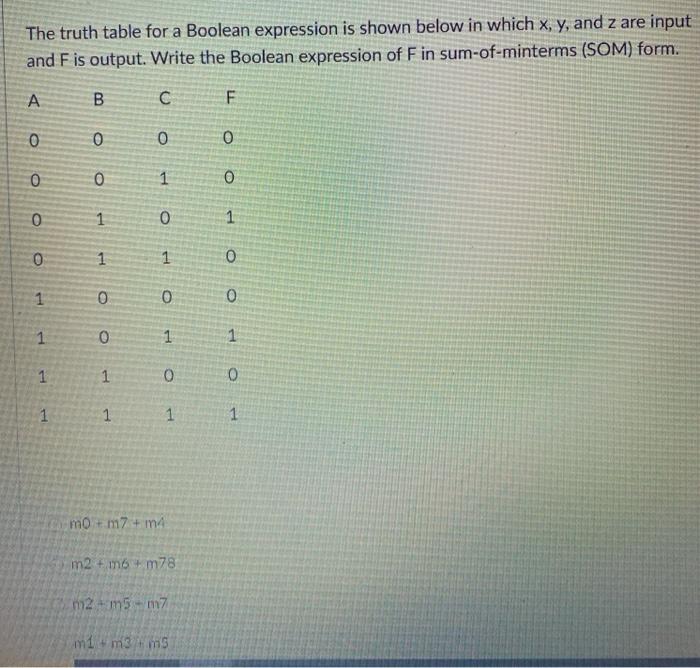 Solved The truth table for a Boolean expression is shown | Chegg.com