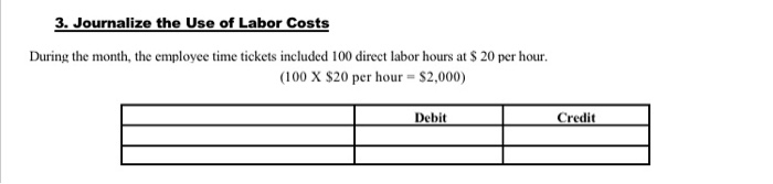 Solved 3. Journalize the Use of Labor Costs During the | Chegg.com