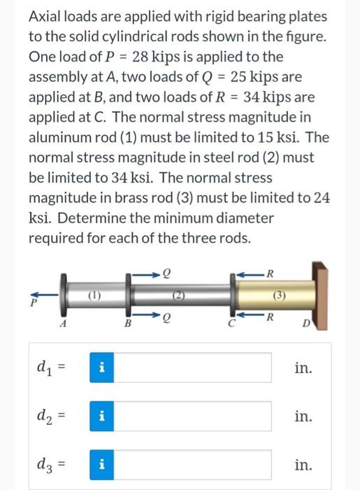Solved Axial loads are applied with rigid bearing plates to | Chegg.com