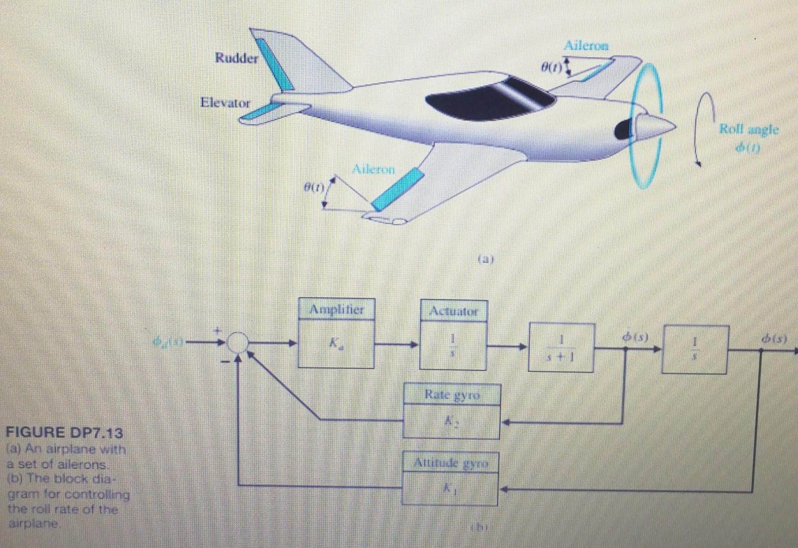 Solved DP7.13 The automatic control of an airplane is one | Chegg.com