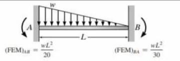 Solved solve the FEM of the beam shown using conjugate | Chegg.com